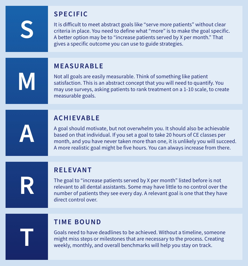 3 Examples Of SMART Goals For Dental Assistant Success In 2023 Spear